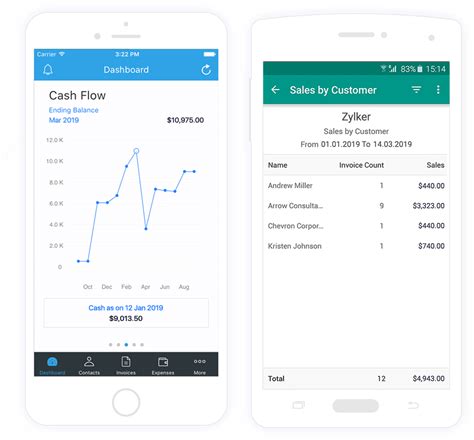 Online Accounting Software Canada Zoho Books