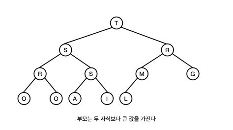 Heap Sort