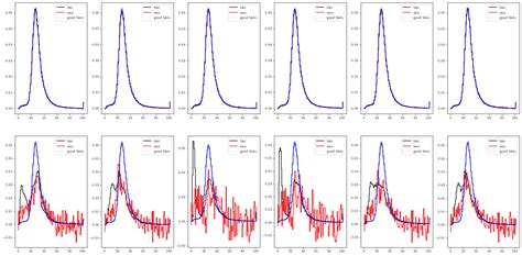 Autoencoderiterative Documentation For The Ml4dqmdc Code
