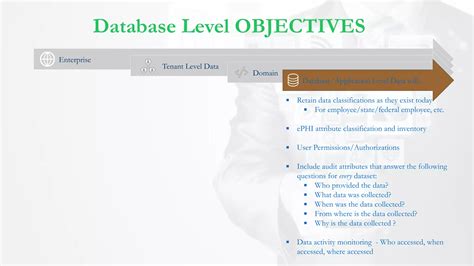 Security Framework For Multitenant Architecture Ppt