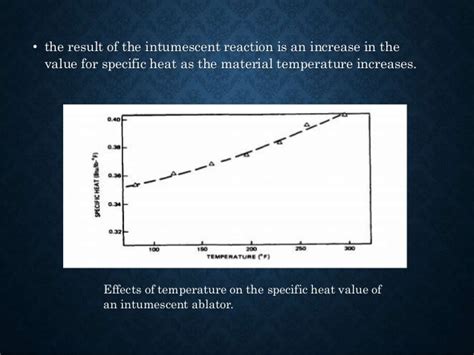Ablative And Thermal Materials