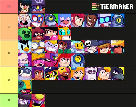 Brawl Stars Map Tier List