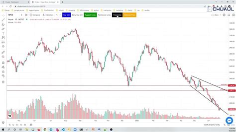 Tutorial Of Chukul System For Trader And Investor Of Nepal Stock