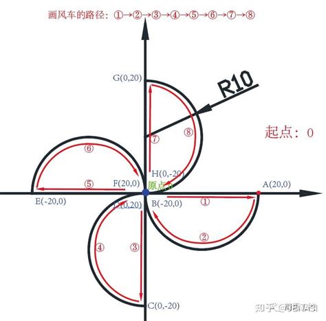 运动控制系列 案例8直线插补圆弧插补 小风车形状 知乎