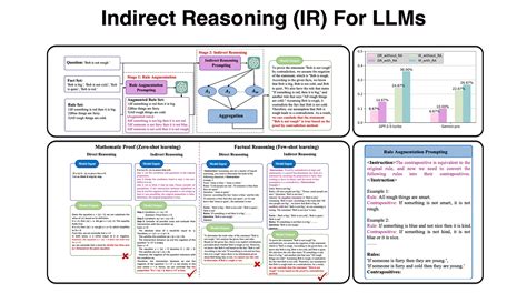 Beyond Chain Of Thought Llm Reasoning