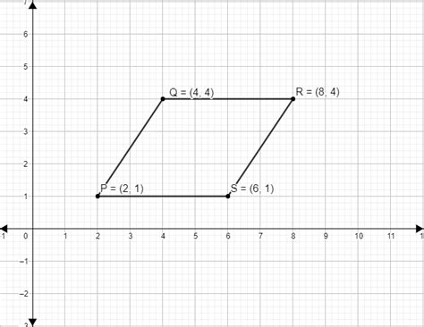 Draw The Polygon With The Given Vertices In A Coordinate Pla Quizlet
