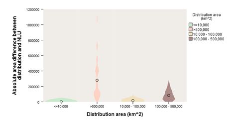 Unable To Edit Violin Plot Output Spss 29000 Spss Statistics
