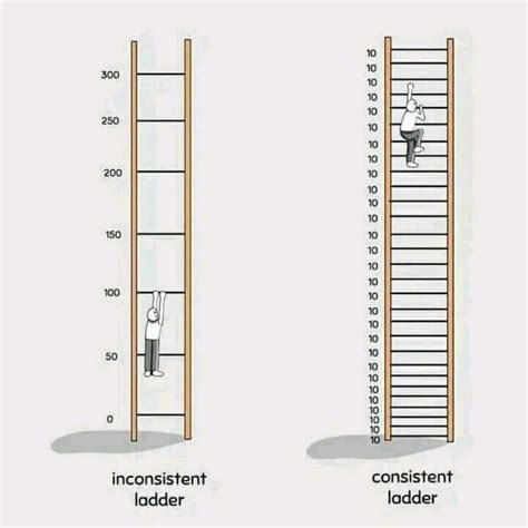 Abdelrahman Abdelwadoud Asmec® On Linkedin If You Lack Discipline