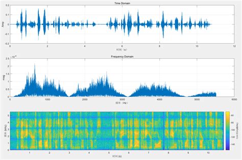 Matlab 音频信号处理matlab中的1audiolength是什么意思 Csdn博客