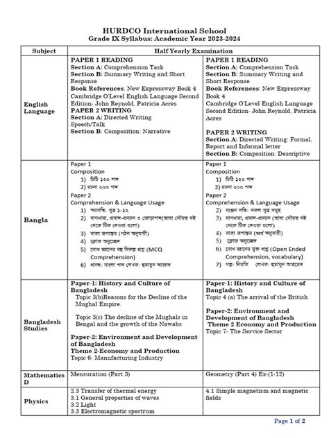 Half Yearly Examination 2023 2024 Syllabus Of Grade Ix Pdf