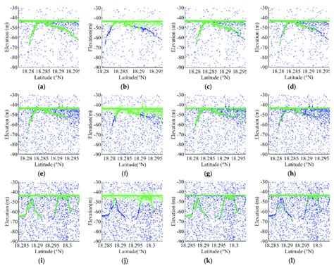 Comparison Of Different Methods For Extracting Bathymetric Photons Download Scientific Diagram
