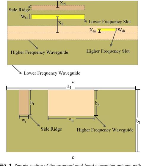 Figure 1 From Dual‐band Ridged Tapered Waveguide Slot Array Antenna