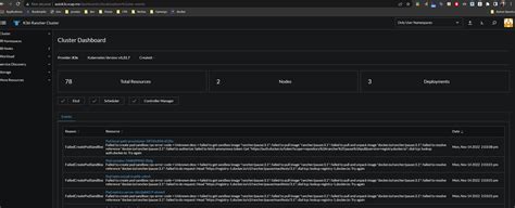 Bug Docker Compose Windows Cannot Connect To The Docker Daemon At Unixvarrundocker
