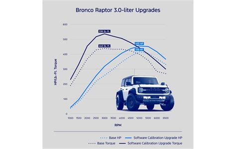 Bronco6g 2021 Ford Bronco And Bronco Raptor Forum News Blog And Owners