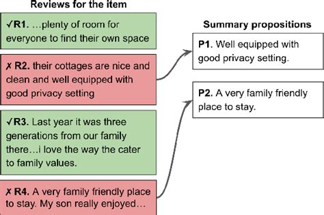 Opinesum Entailment Based Self Training For Abstractive Opinion Summarization Paper And Code