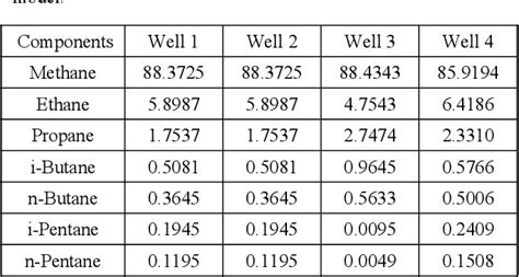 Figure 1 From Development Of Dynamic Simulation Of Gas And Condensate