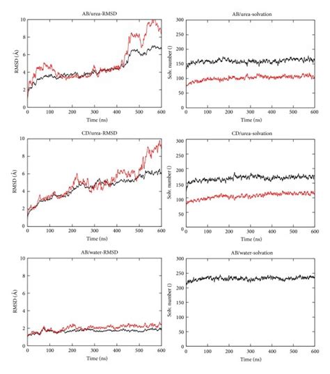 Comparison Of Rmsd Left Side Black Intermonomer Rmsd Left Side Download Scientific