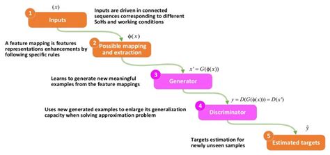 Highlycitedpaper Predicting Machinelearning Mdpielectronics Electronics Mdpi