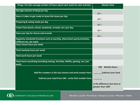 managing your time in college ppt download