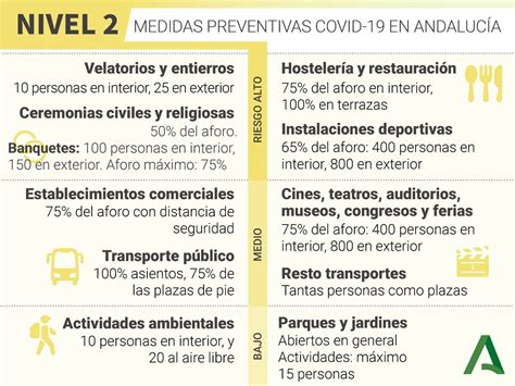 Entran En Vigor Las Nuevas Medidas Frente Al Covid 19 Pasando Olivares