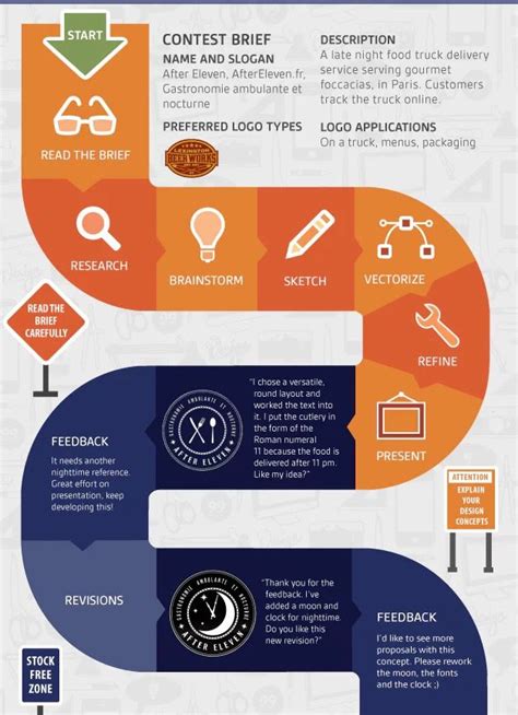 How To Design Process Flow Diagrams Designing Process Flow Diagrams