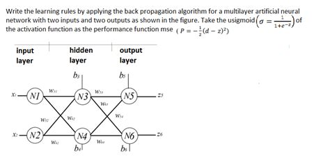 Solved Write The Learning Rules By Applying The Back