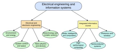 Top 5 Universities To Pursue Masters In Vlsi Techovedas