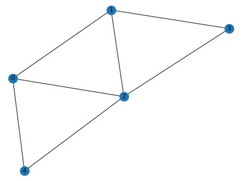 PyTorch Tutorial Gnn 1 2 0 Documentation