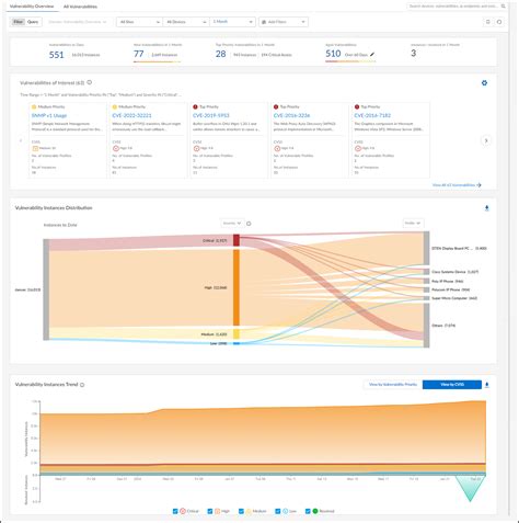 Vulnerability Overview Dashboard