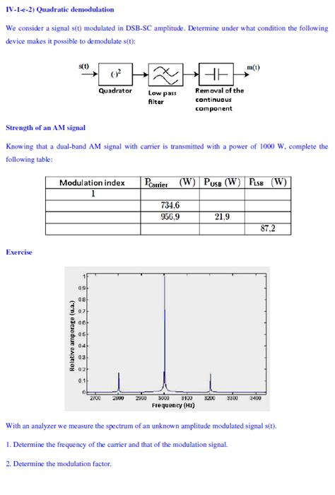Iv 1 E 2 Quadratic Demodulation We Consider A Signal