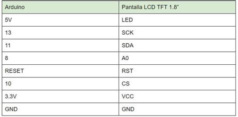 Lcd Tft 1 8 Comunicación Spi Hetpro Tutoriales