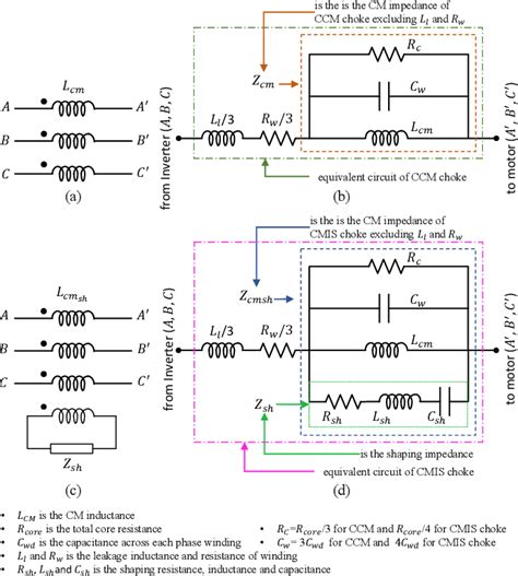 Figure 1 From Common Mode Impedance Shaping Choke To Attenuate The Conducted EMI In Three Phase