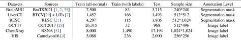 Table From Adapting Visual Language Models For Generalizable Anomaly Detection In Medical
