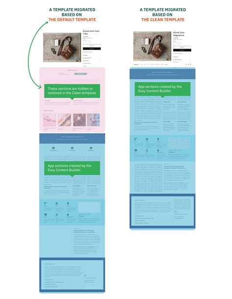 Template Migration Posstack Com Documentation