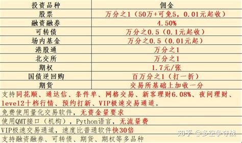 量化交易、程序化交易、高频交易、算法交易分别是什么？有什么区别？ 知乎
