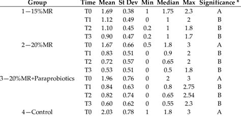 Descriptive Statistics Of Modified Sulcus Bleeding Index Msbi