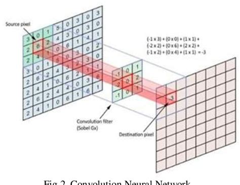 Figure 2 From Handwritten Equation Solver Using Convolutional Neural