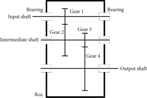 Internal Structure Diagram Of Experimental Gearbox Download Scientific Diagram
