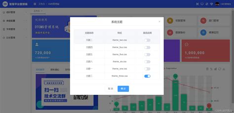 最新一款springboot vue 打造的cms管理系统开源了，极速体验 vue2开源管理系统dtcms csdn博客