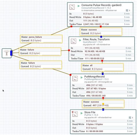 Apache Pulsar Edge Iot Applications With Python For Tvoc By Tim Spann