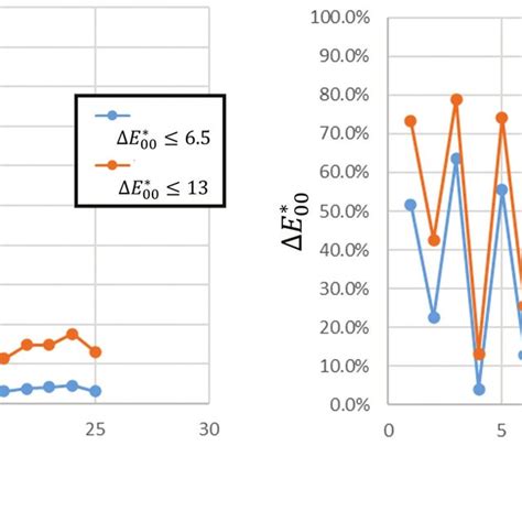 Iou Results A Target Object 1 And B Target Object 2 Download