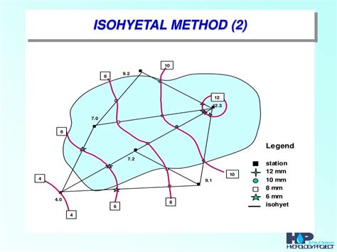 Ppt Compilation Of Rainfall Data Powerpoint Presentation Free