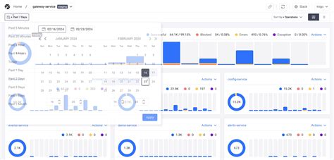 The Most Valuable Graphql Features According To Our Users Inigo
