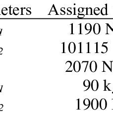 System Parameters Values Used In Simulation Download Scientific Diagram