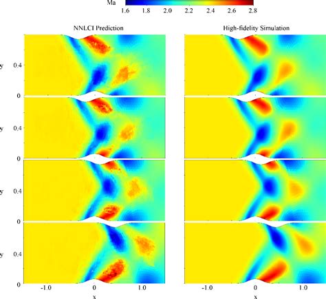figure 1 from neural network with local converging input nnlci for