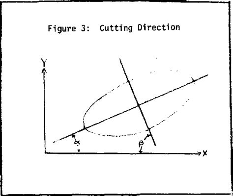 Figure 3 From The Generation And Use Of Parameterized Terrain In Land