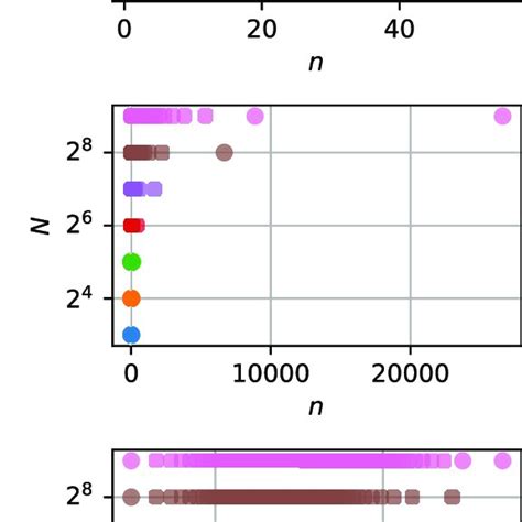 Sparse Sampling Matsubara Frequency Grids Based On Legendre Polynomials
