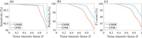 Figure 4 From Robust Qrs Complex Detection In Noisy Electrocardiogram Based On Underdamped