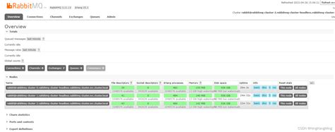 Helm部署高可用rabbitmq K8s 镜像集群helm Rabbitmq Csdn博客