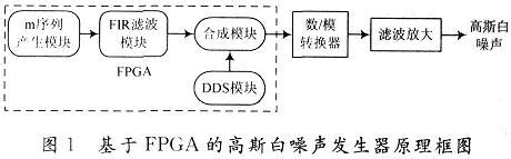 基于FPGA的高斯白噪声发生器设计 FPGA ASIC技术 电子发烧友网